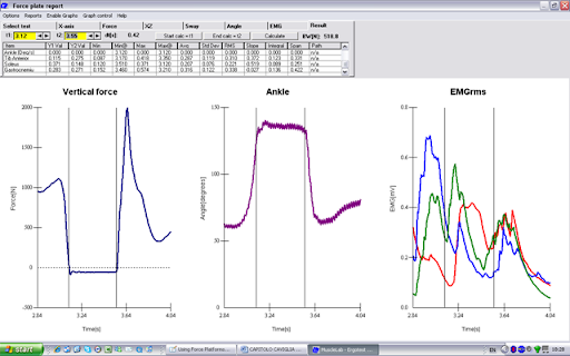 Sports and Fitness Science: Using Force Platforms to characterise exercises